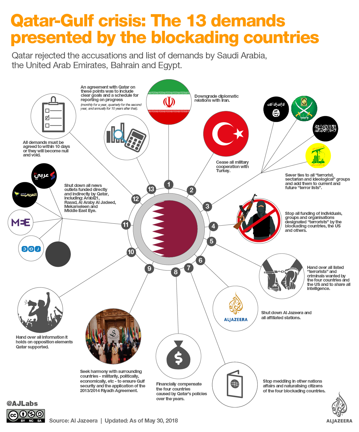 The Lingering Stalemate: Qatar’s Blockade Awaits a Mediation Exit | Al ...