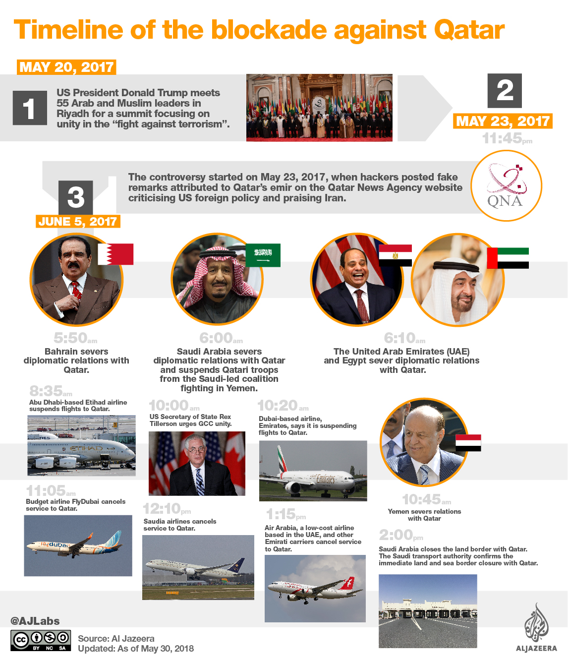The Lingering Stalemate: Qatar’s Blockade Awaits a Mediation Exit | Al ...