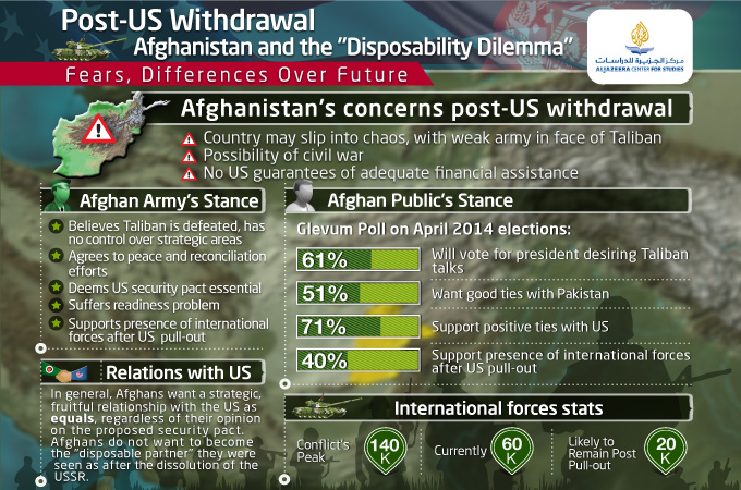 US Withdrawal: Afghanistan and the “Disposability Dilemma” | Al Jazeera ...