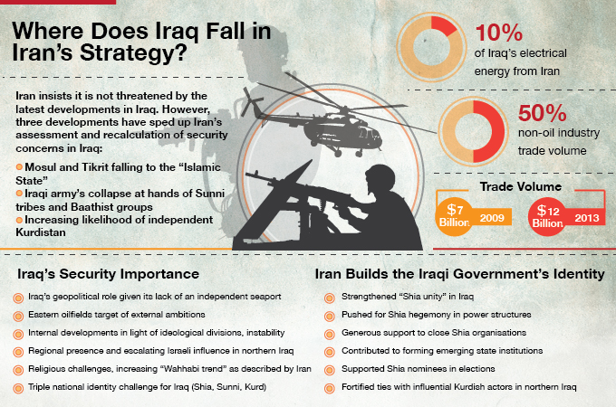 Iraq in Iran’s Strategy: Growing Security Preoccupation and Declining ...