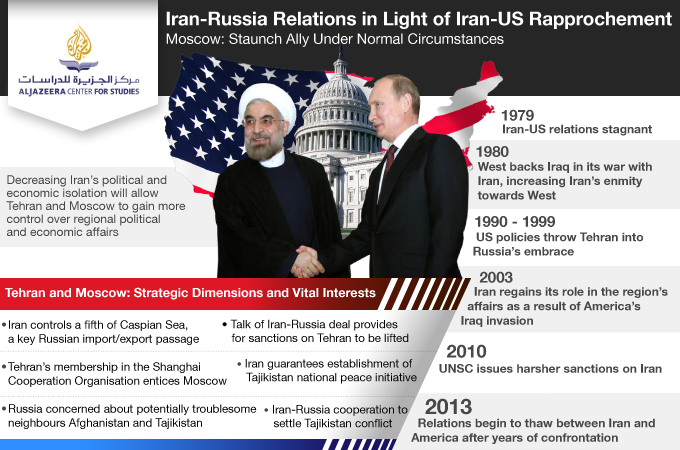Iran-Russia Relations in Light of Iran-US Rapprochement | Al Jazeera ...