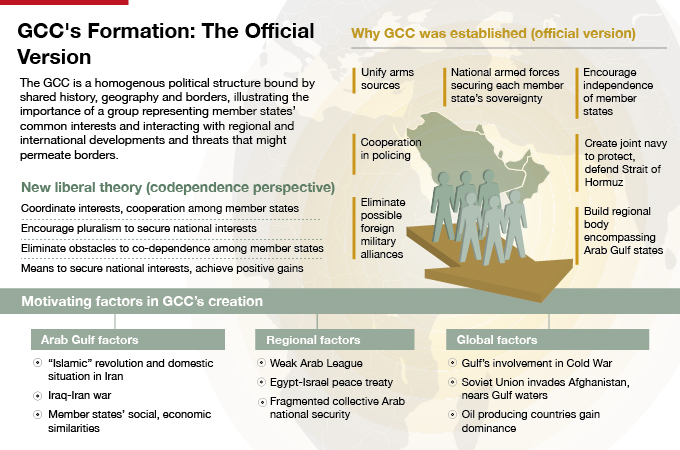 The GCC's Formation: The Official Version | Al Jazeera Center for Studies