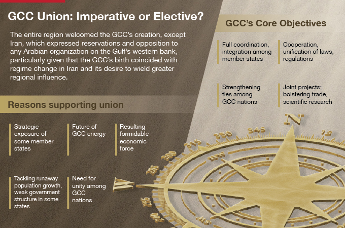 Gulf Union: Imperative or Elective? | Al Jazeera Center for Studies