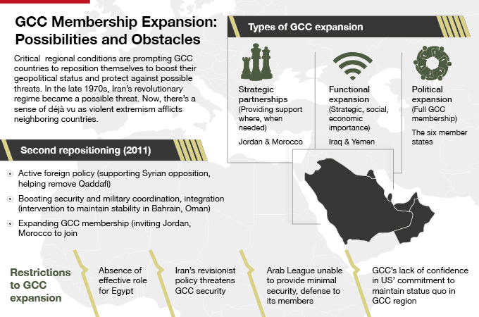 GCC Membership Expansion: Possibilities and Obstacles | Al Jazeera ...